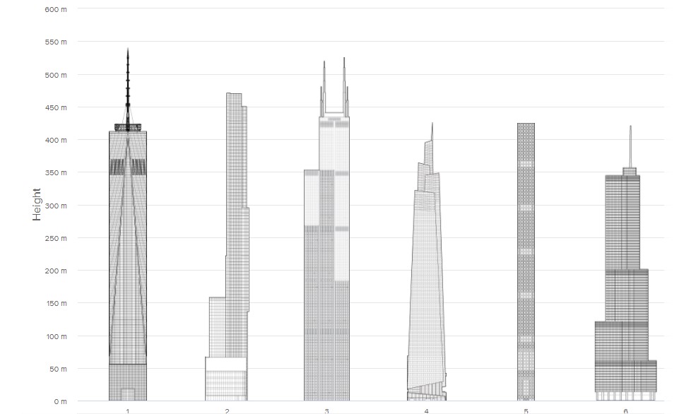 CTBUH Looks Back Through 2021 – CTBUH